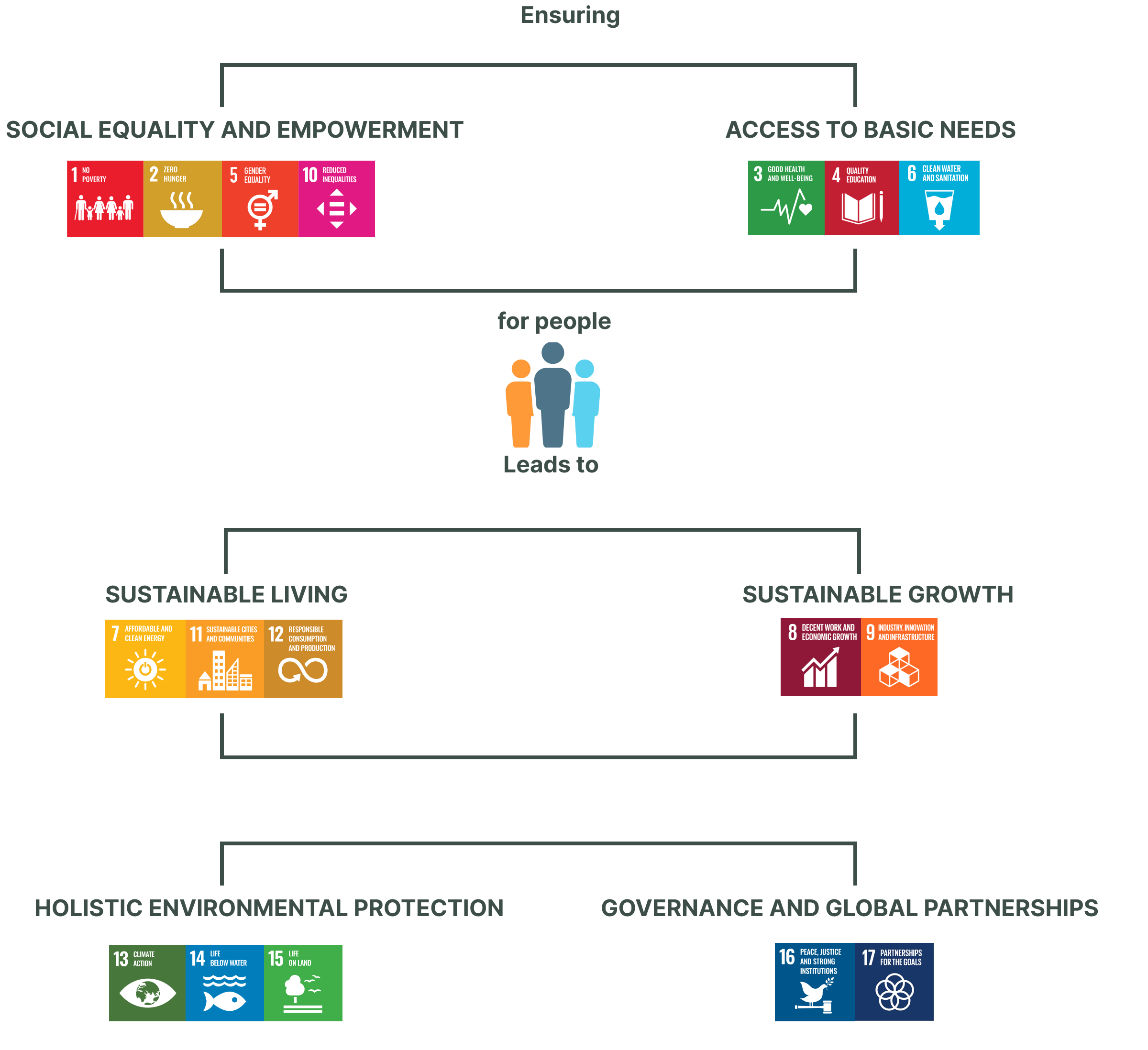 ISR - Sustainability Cell IITB